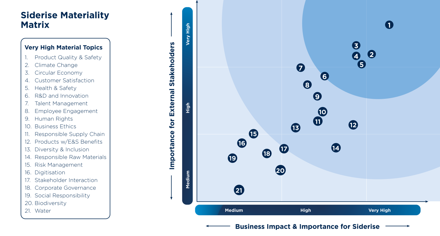Sustainability | Siderise